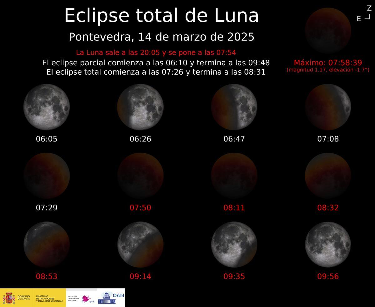«Luna de Sangre» en Galicia: dónde, cuándo y cómo ver el eclipse total de Luna