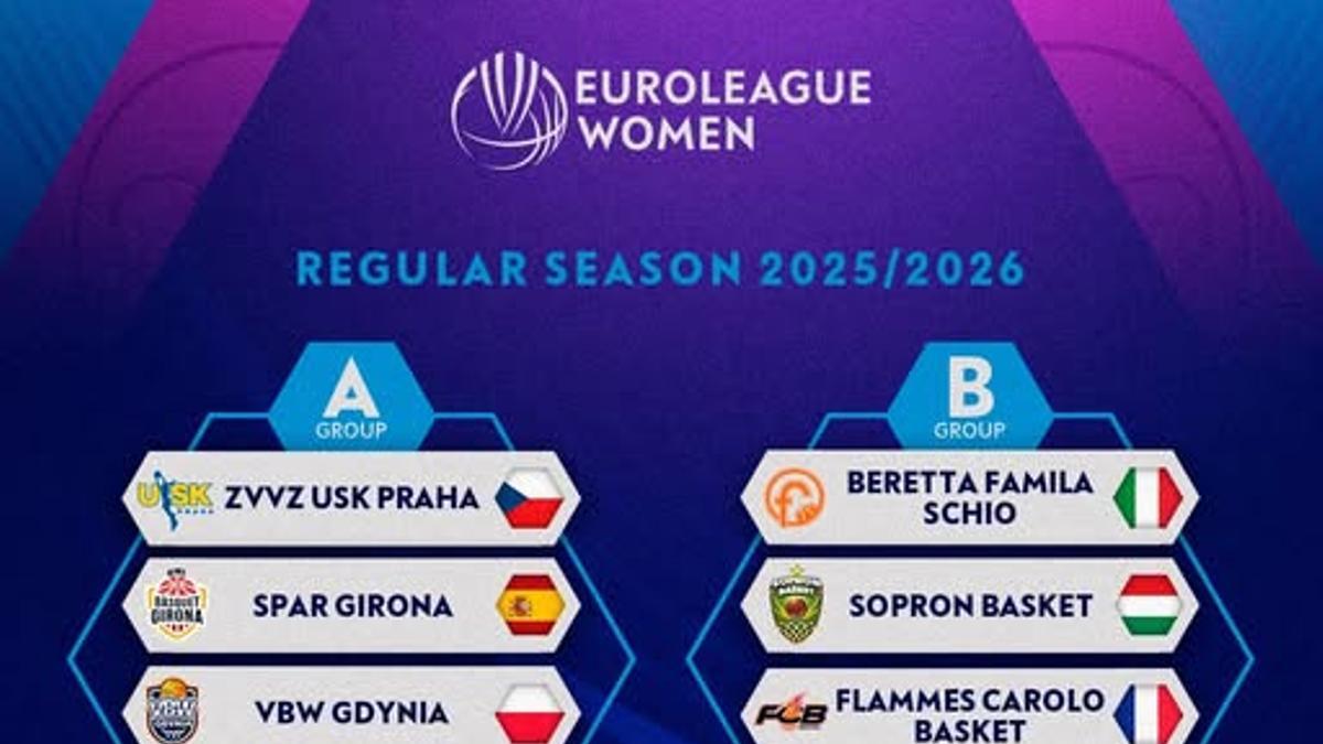 Baloncesto: El Valencia Basket conoce a sus rivales en la fase de grupos de la Euroliga femenina