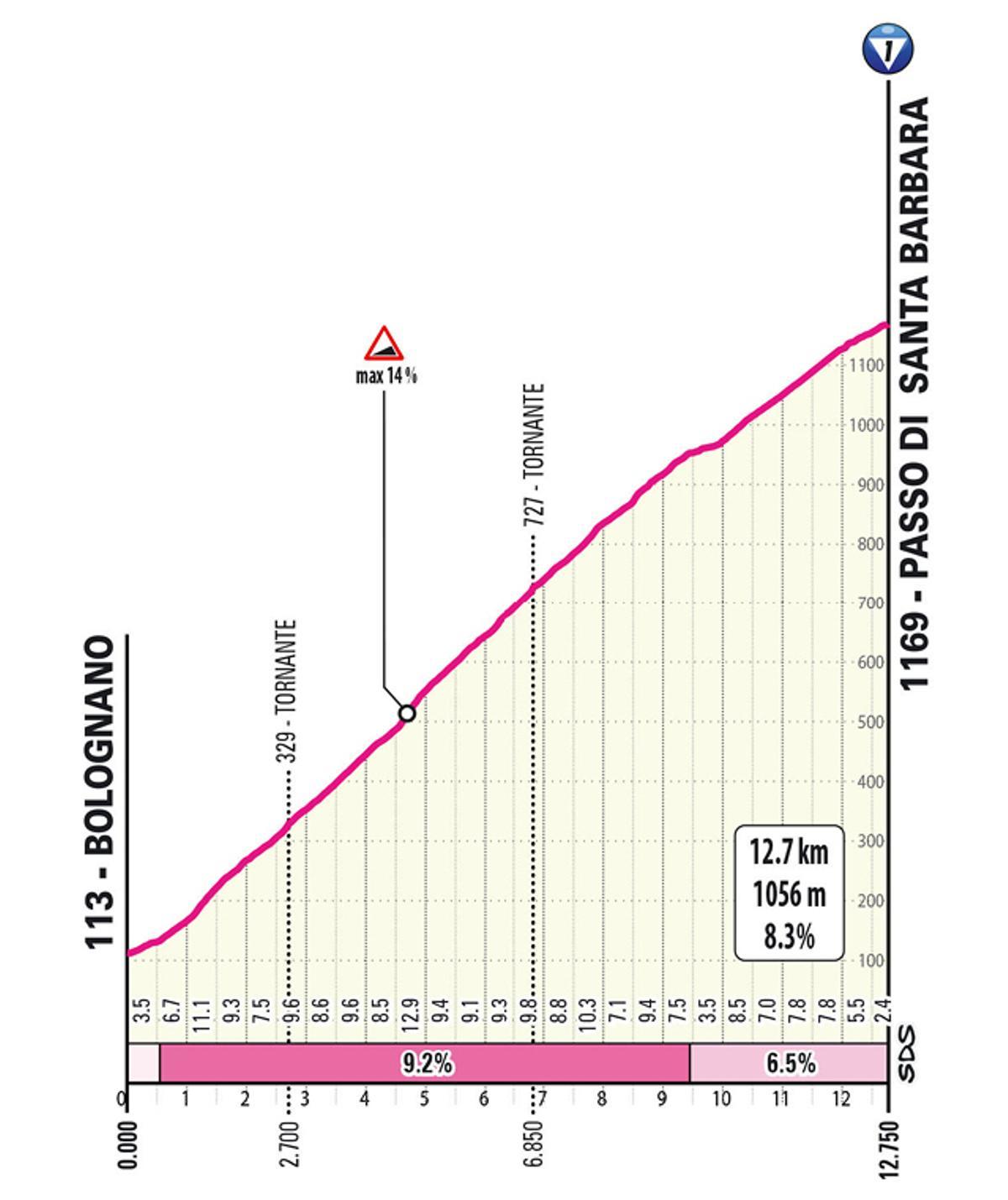 Las cuatro etapas clave que Ayuso tiene marcadas para conquistar el ...