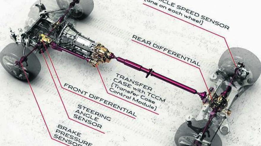 Sistema AWD de tracción total en los Jaguar XF y XJ - La Nueva España