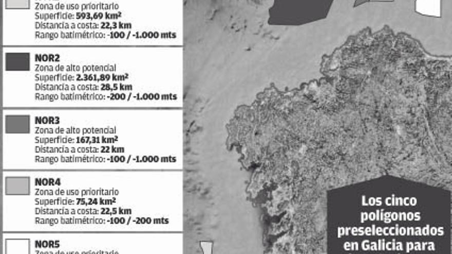 EÓLICOS GALICIA Capital Energy planea un parque eólico de 2.000 ...