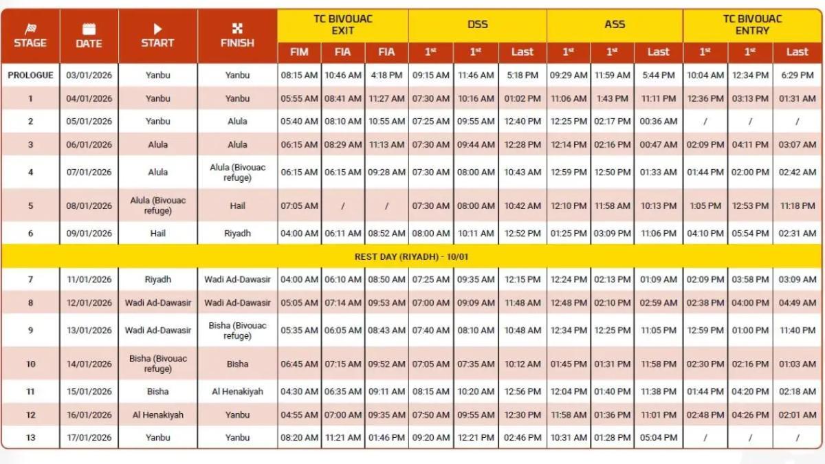 Así será el recorrido del Dakar 2026: Fechas y horarios del prólogo y ...