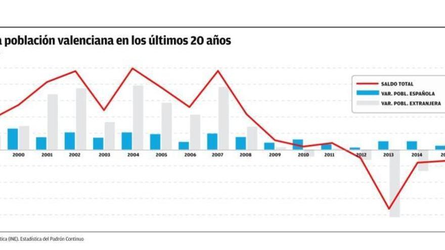 La población de la Comunitat Valenciana, municipio a municipio