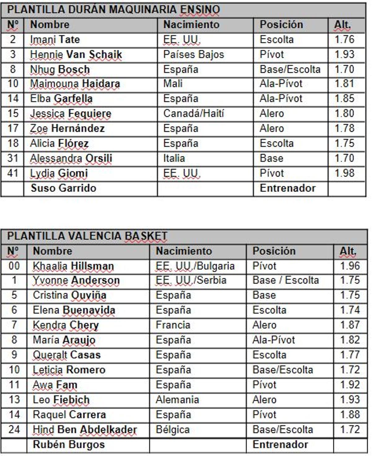 VALENCIA BASKET: El Valencia Basket inicia en Lugo el camino hacia su ...