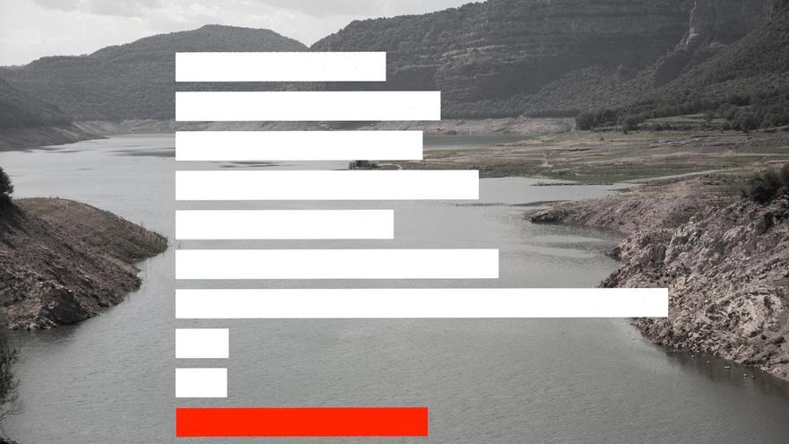 EMBASSAMENTS DE CATALUNYA | ¿Com estan els embassaments de Catalunya ...