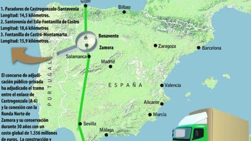 Fomento, autorizado a realizar los pagos de la Benavente-Zamora