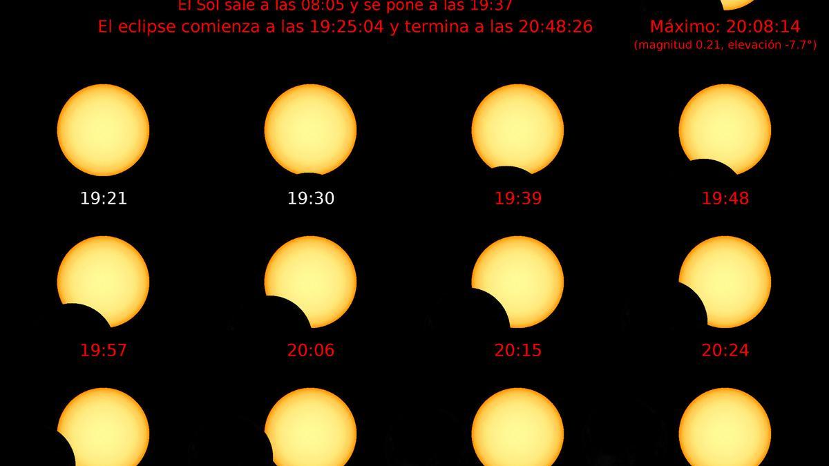 ECLIPSE SOLAR CANARIAS: Un eclipse solar a medias para Canarias: dónde ...
