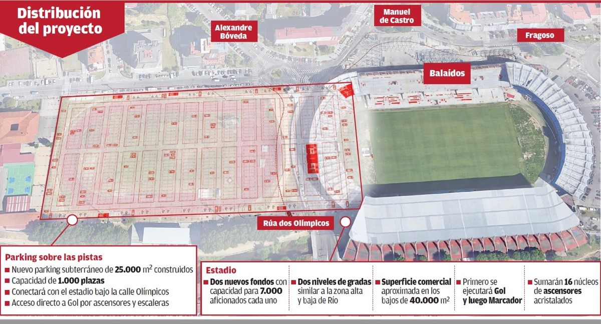 El Vigo que quizá nunca conociste | Construcción de Balaídos