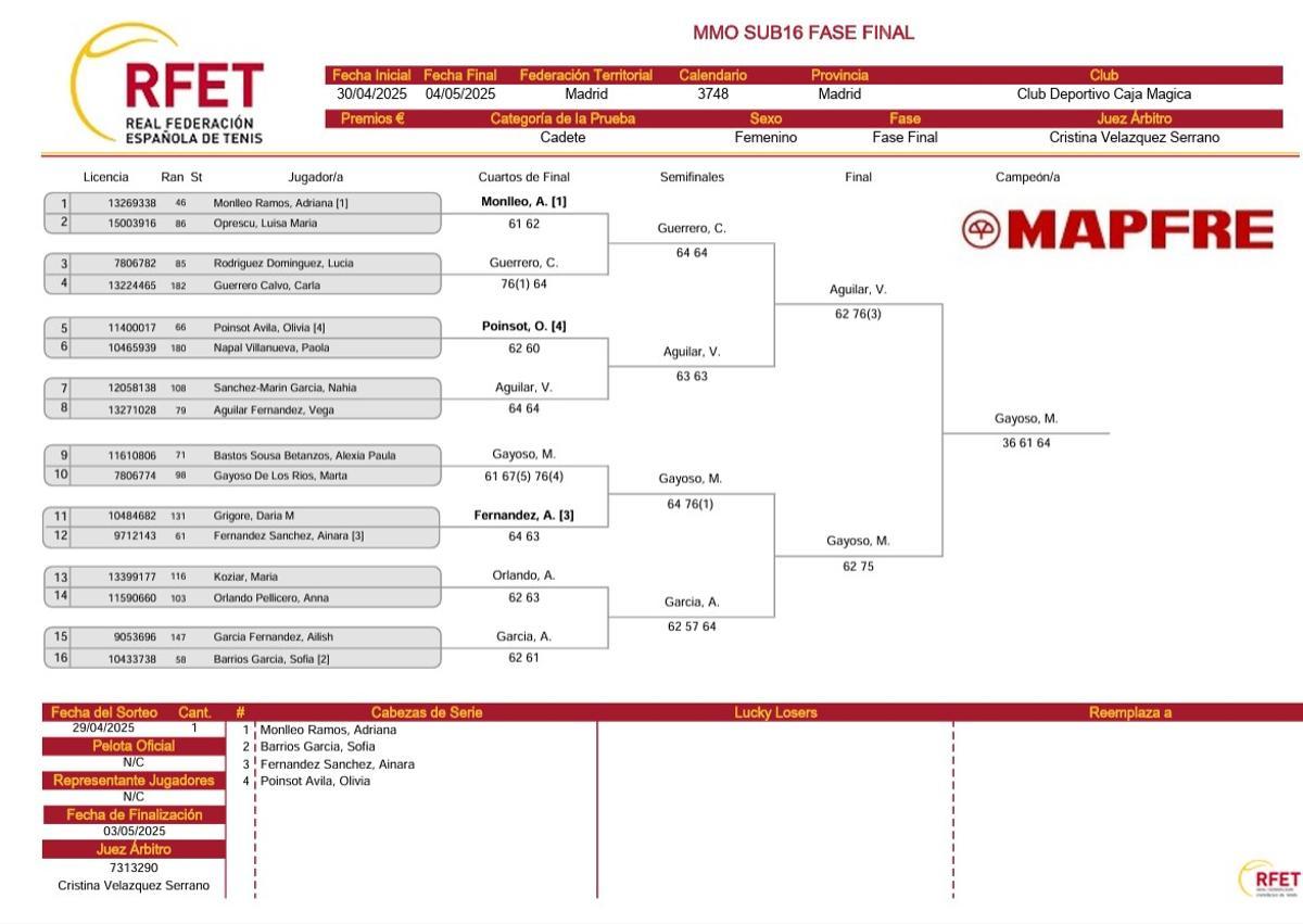 La tenista grancanaria, Marta Gayoso, conquista el Mutua Madrid Open en ...
