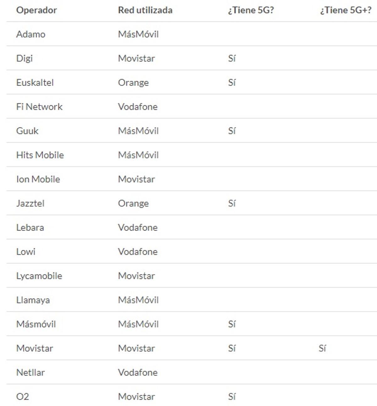 COBERTURA OPERADOR MÓVIL | Descubre aquí la cobertura que tiene tu ...