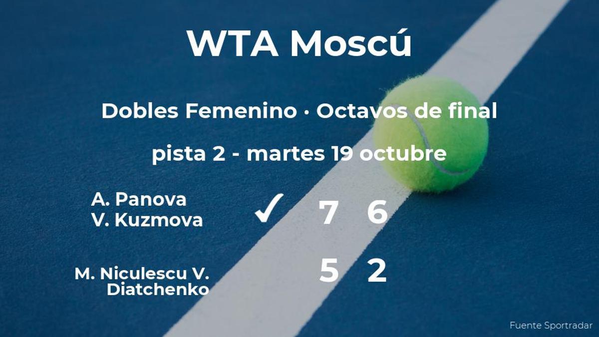 Las tenistas Panova y Kuzmova consiguen su plaza en los cuartos de ...