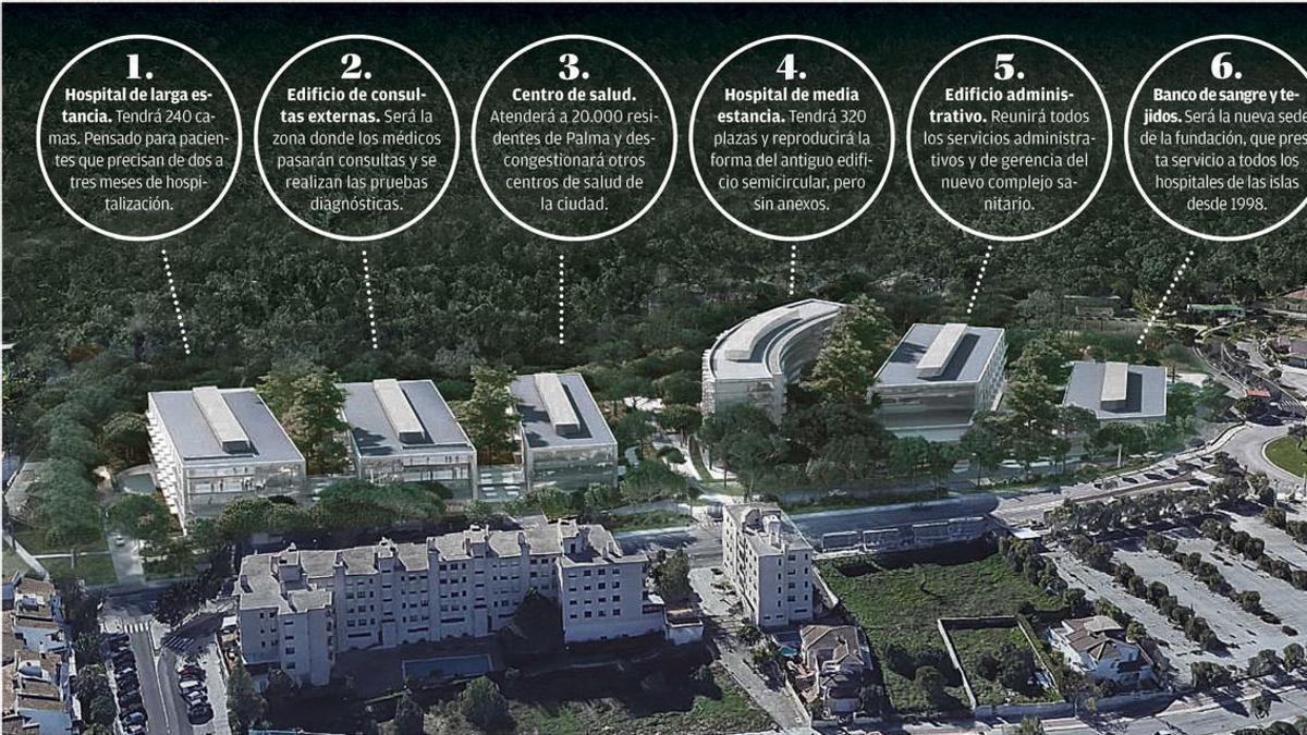 AMIANTO SON DURETA MALLORCA | La aparición de grandes cantidades de amianto retrasa la ...