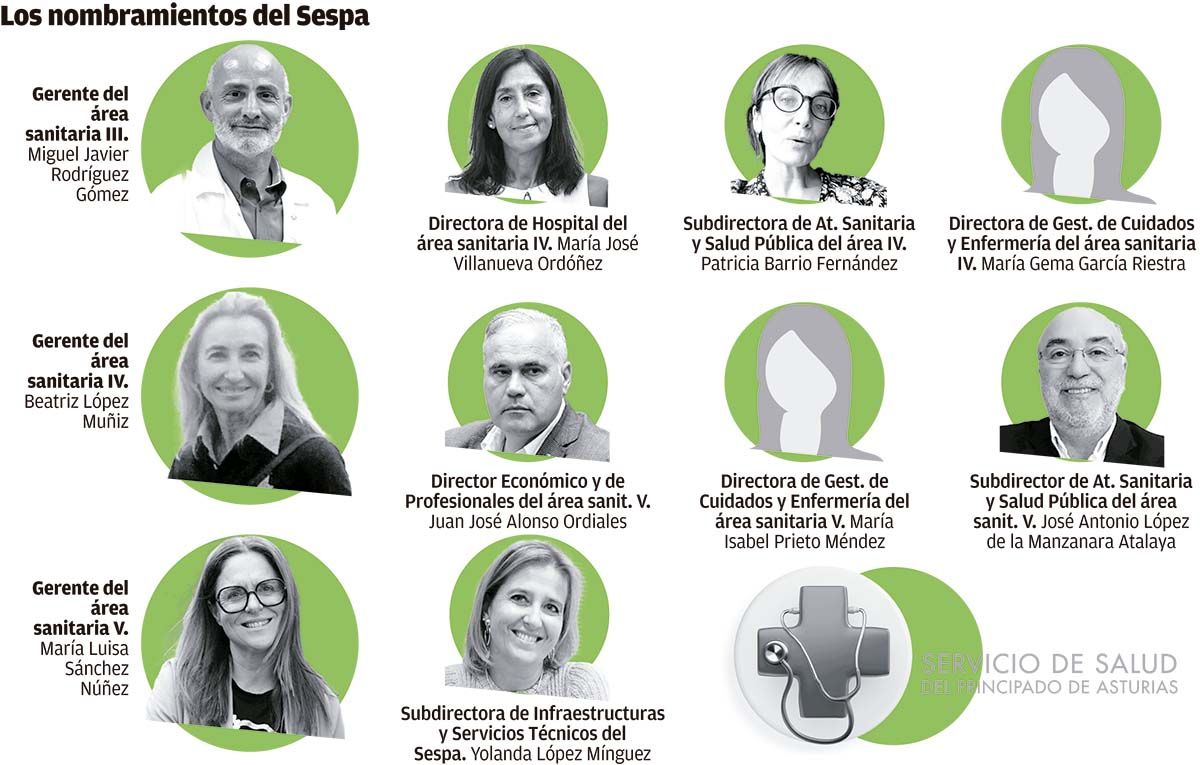 La gran renovación del Sespa culmina su primera fase: los objetivos de ...