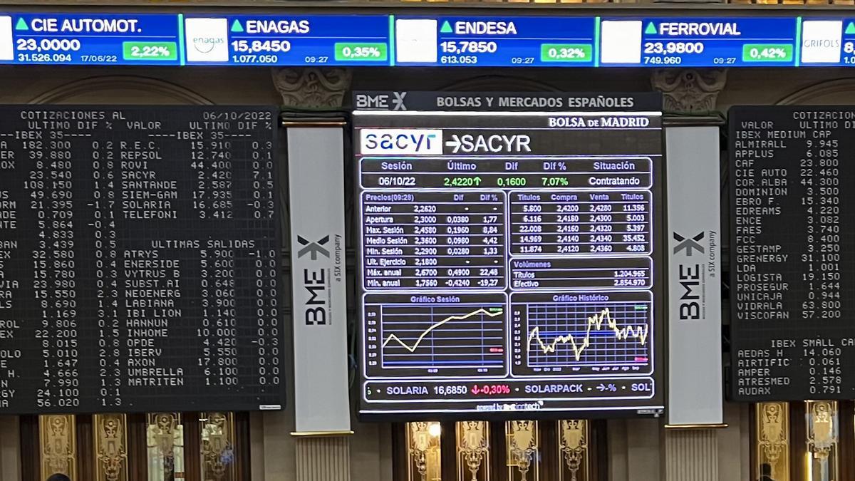 Ibex viernes | El Ibex 35 avanza un 1% en la semana, pero sigue por debajo de los 7.500 puntos