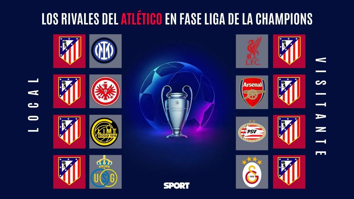 Rivales del Atlético de Madrid en la Fase liga de la Champions League ...