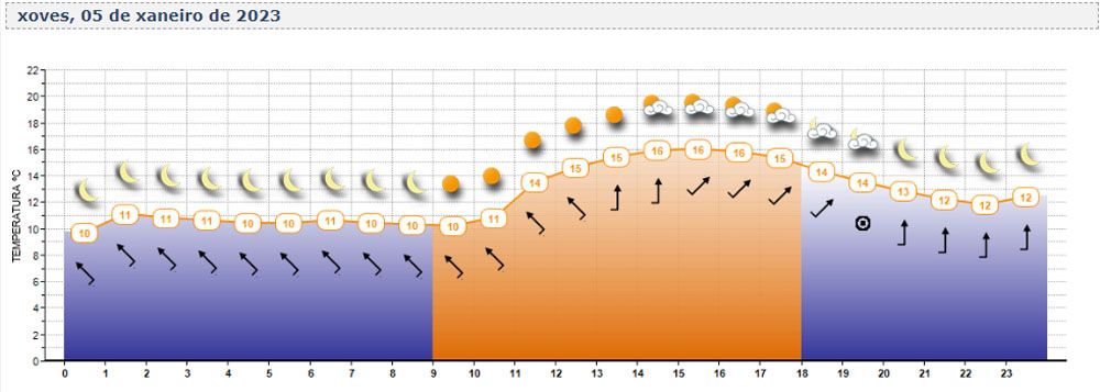EL TIEMPO EN A CORUÑA Consulta la predicción meteorológica para la ...