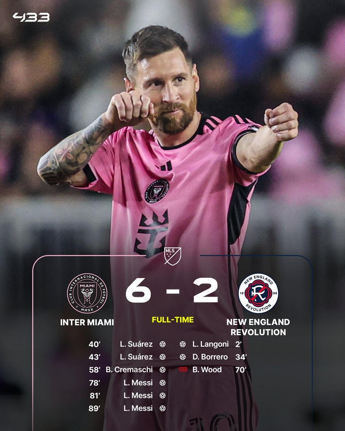 ¡OFICIAL! El Inter Miami de Messi participará en el Mundial de Clubes ...