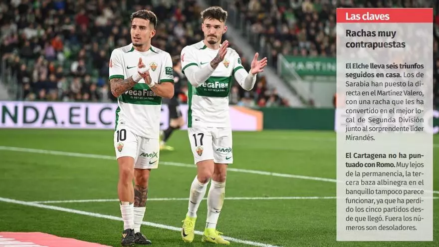 Elche CF Últimas Noticias | Resultados y Clasificación en INFORMACION