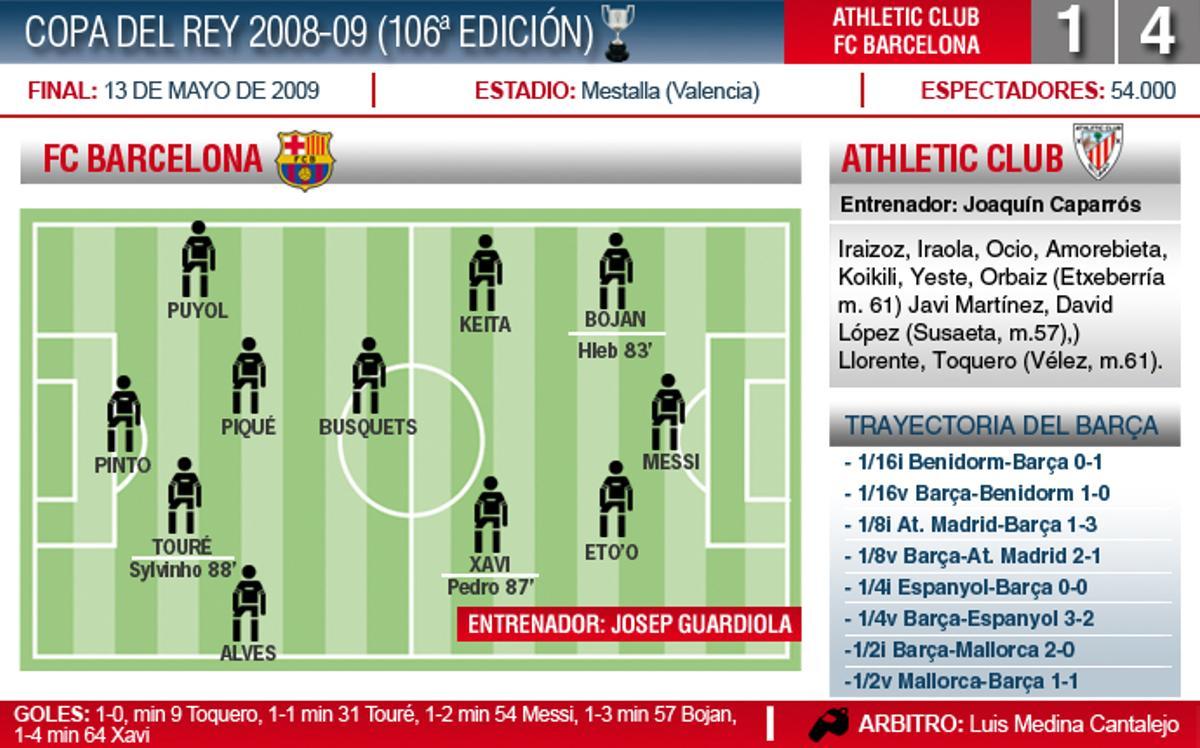 El Barça en la Copa del Rey - Palmarés del FC Barcelona- Final 2008/09