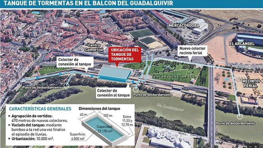 TANQUE DE TORMENTAS EN CÓRDOBA | Urbanismo dará licencia para construir ...