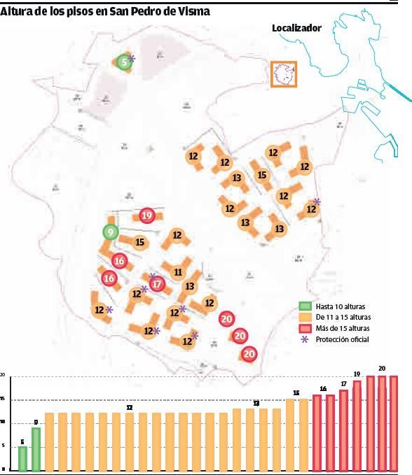 Urbanismo A Coruña | El plan de Visma eleva la altura del barrio con ...