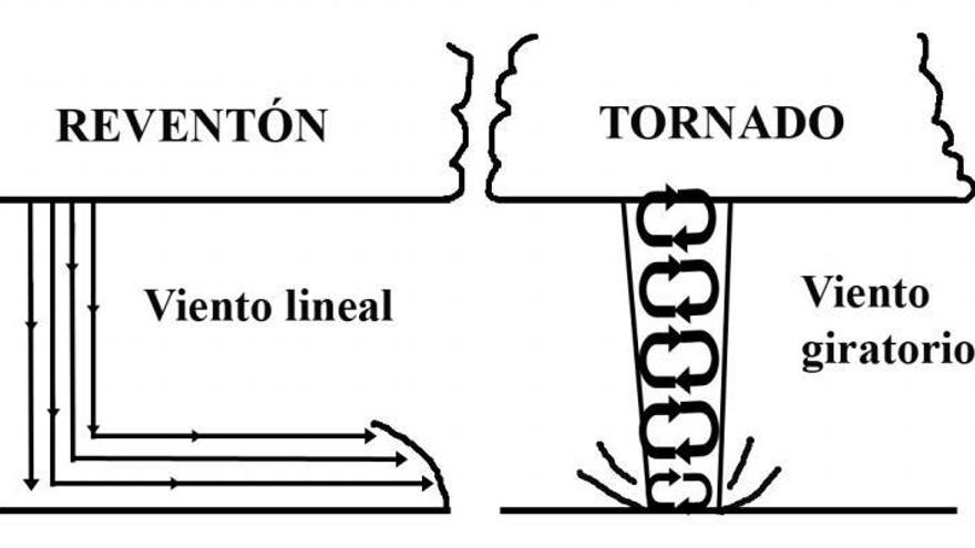 Así se formó la ‘turbonada’ que impactó en Mallorca - Diario de Mallorca