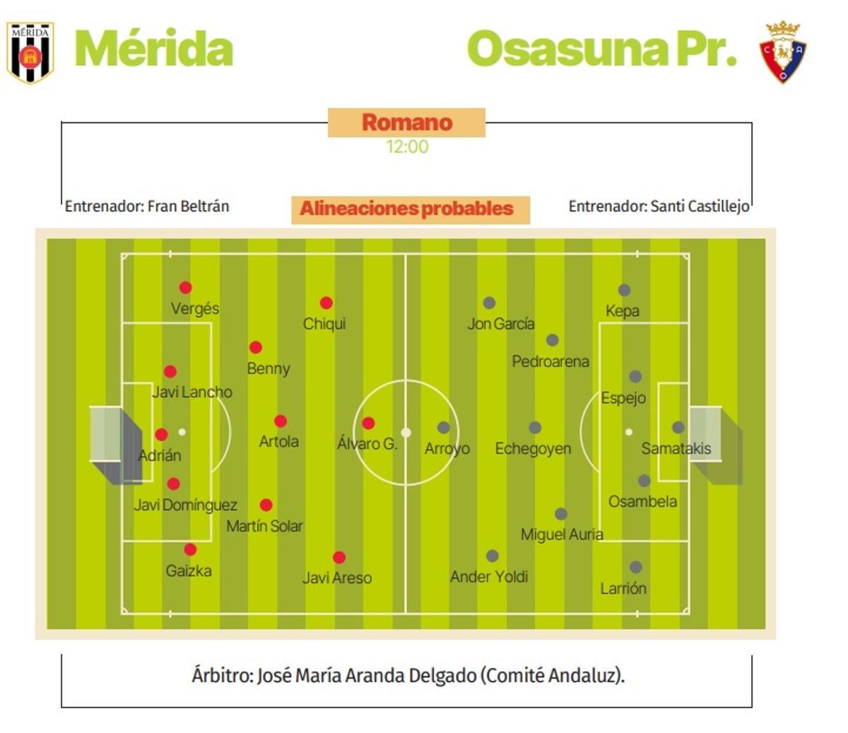 Fútbol | El Mérida no quiere alejarse de la estela del ‘playoff’’