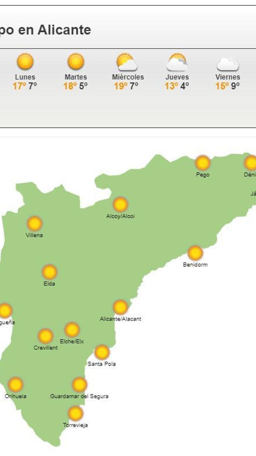 El tiempo en Alicante: La semana comienza con temperaturas más altas en ...