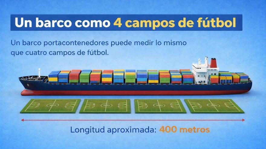 LOGÍSTICA | ¿Sabías que hay barcos tan grandes como 4 campos de fútbol?