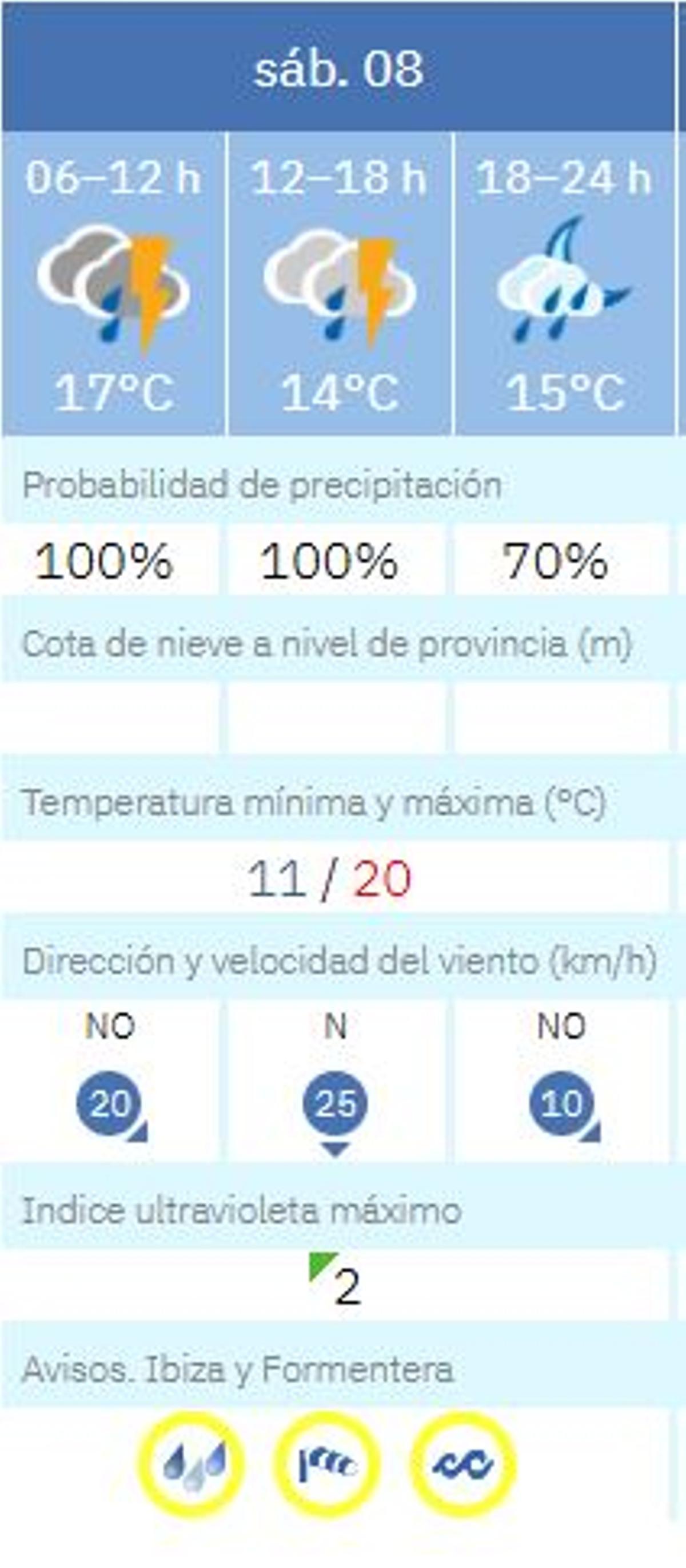 EN DIRECTO | Sigue la tormenta en Ibiza y Formentera