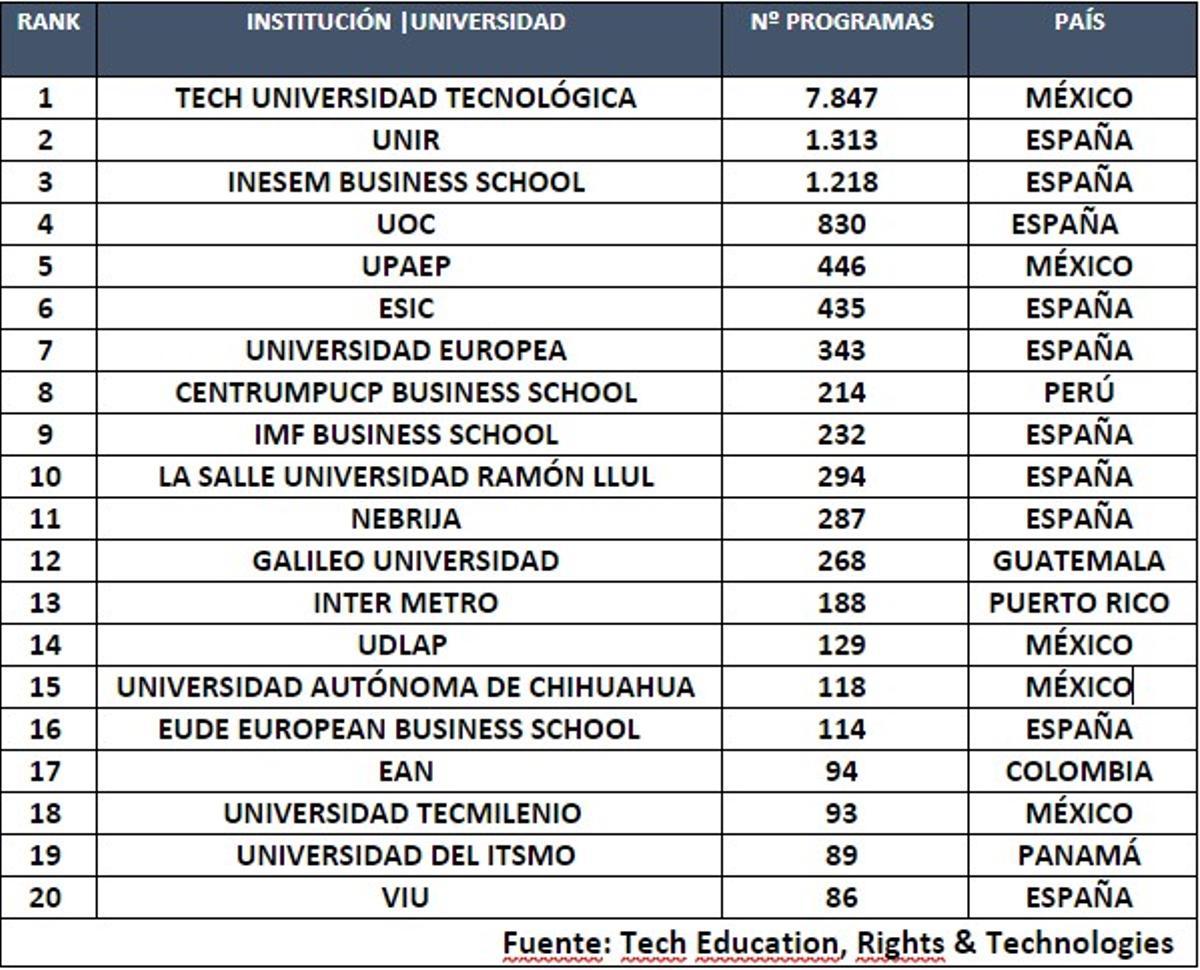 TECH Universidad Tecnológica, la mayor universidad digital del mundo ...