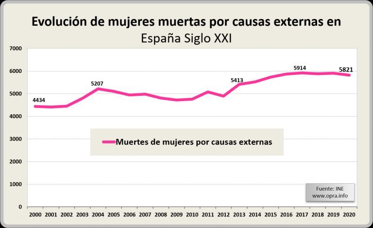 Las Principales Causas De Muerte De Las Mujeres La Opinión De Zamora