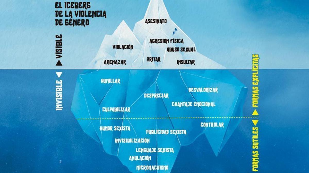 En la capa más profunda del iceberg - Información
