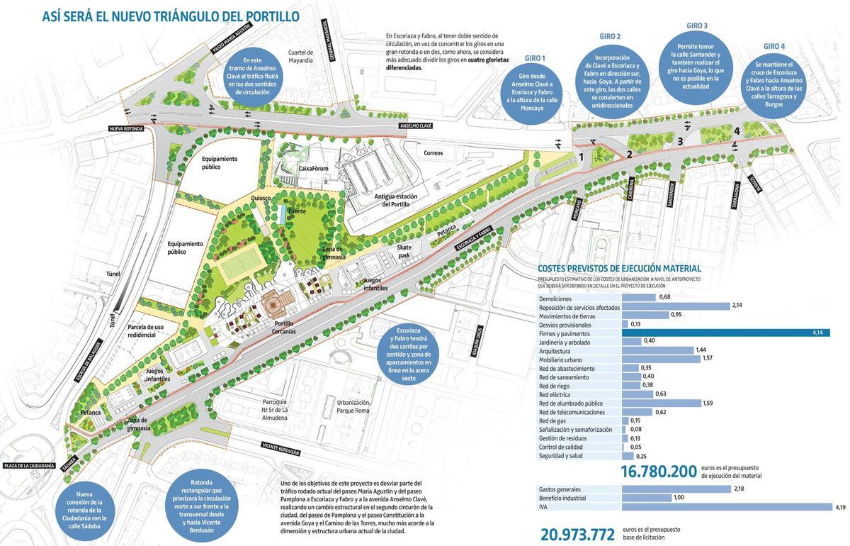 Las obras que ‘coserán’ la cicatriz del Portillo superarán los 20 millones