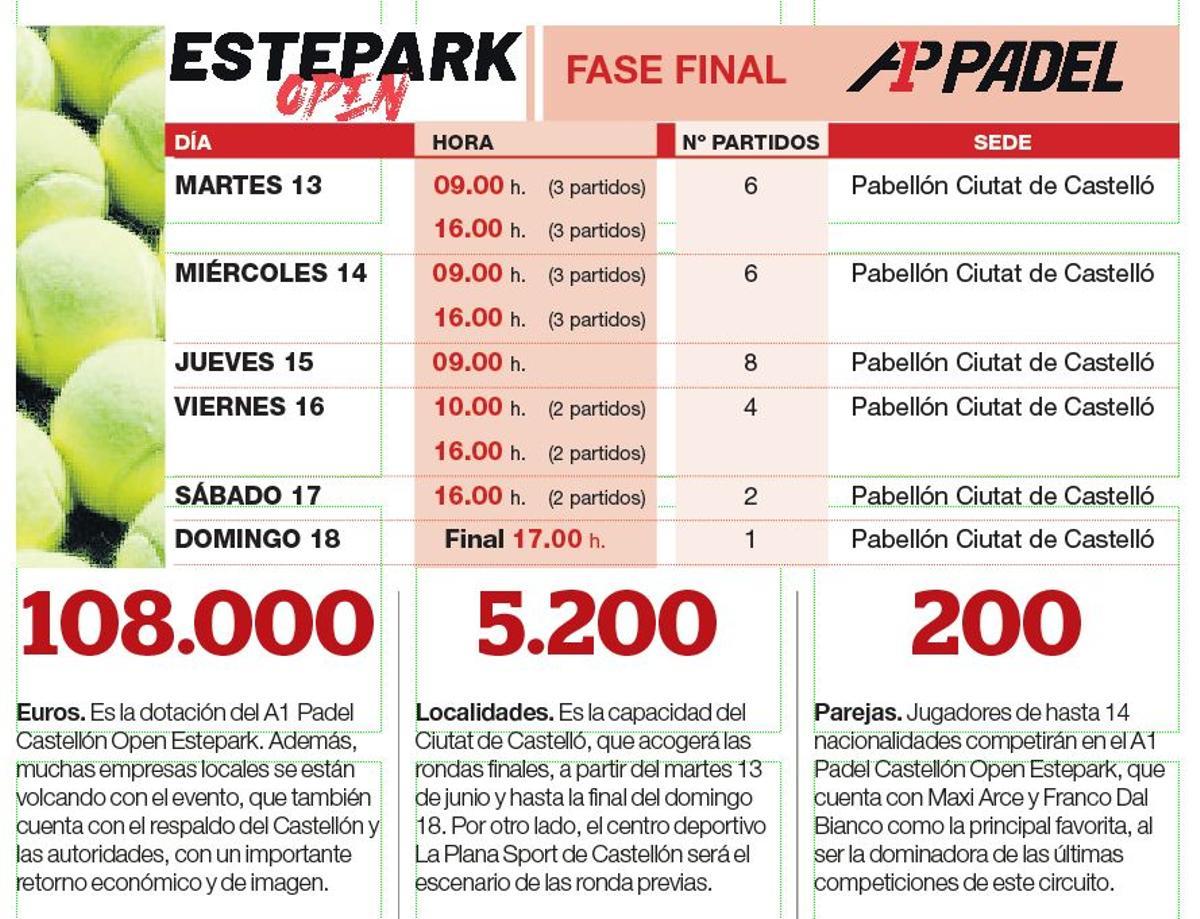 El circuito internacional A1 Padel y el CD Castellón unen sus caminos