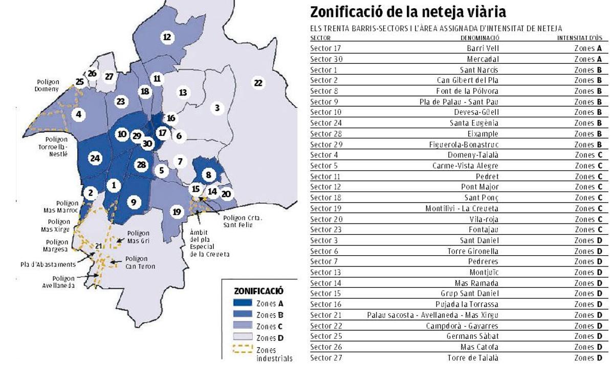 Girona divideix la ciutat en cinc zones segons el nivell de brutícia