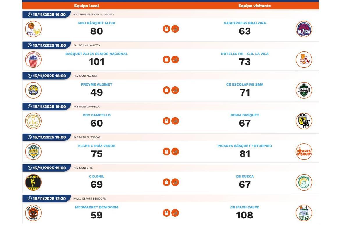 Polideportivo: Los resultados del fin de semana