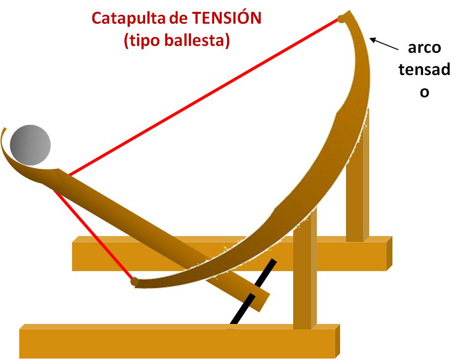 Catapulta - La Opinión de Murcia