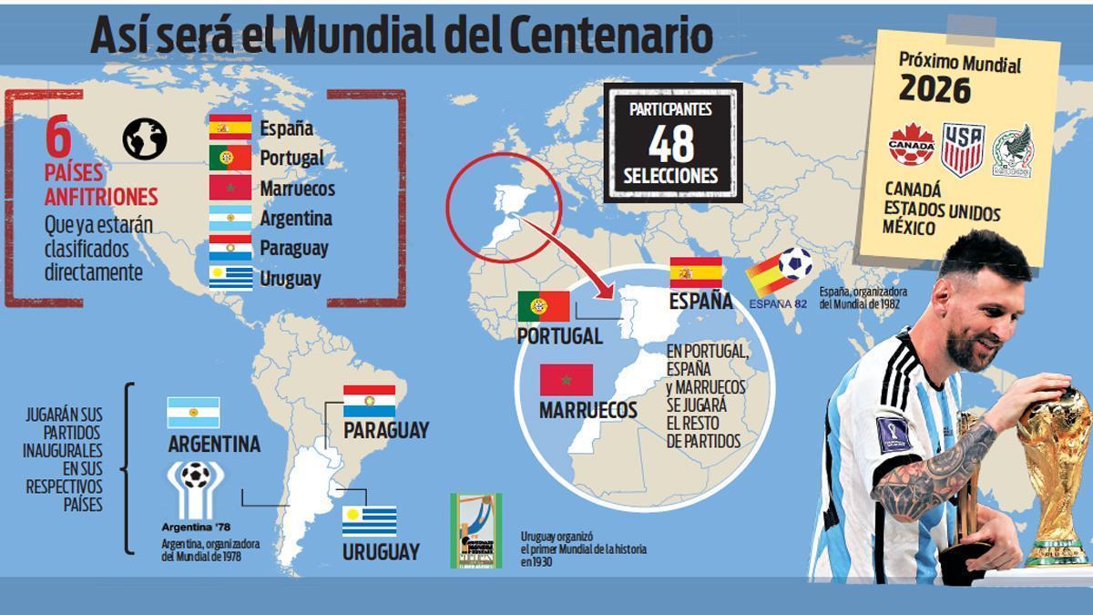 La FIFA aprueba la candidatura conjunta para el Mundial 2030