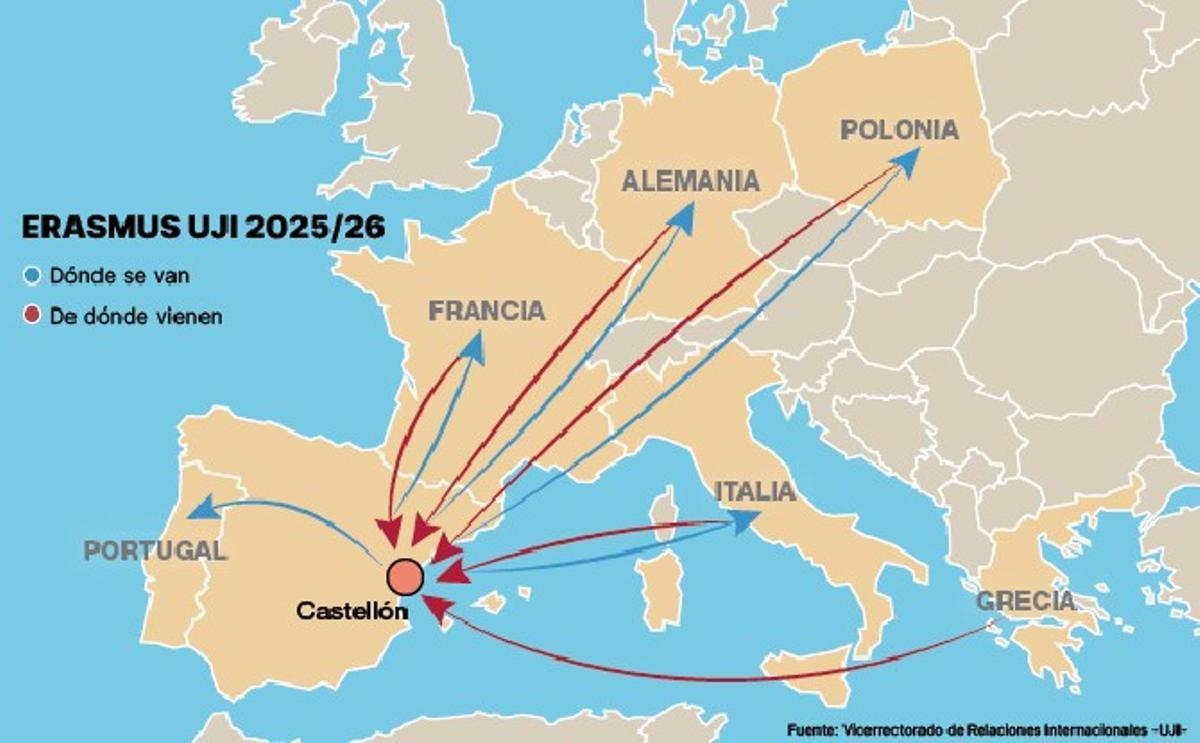 UJI ERASMUS ALUMNADO EXTRANJERO | Erasmus, puerta de entrada (...y ...