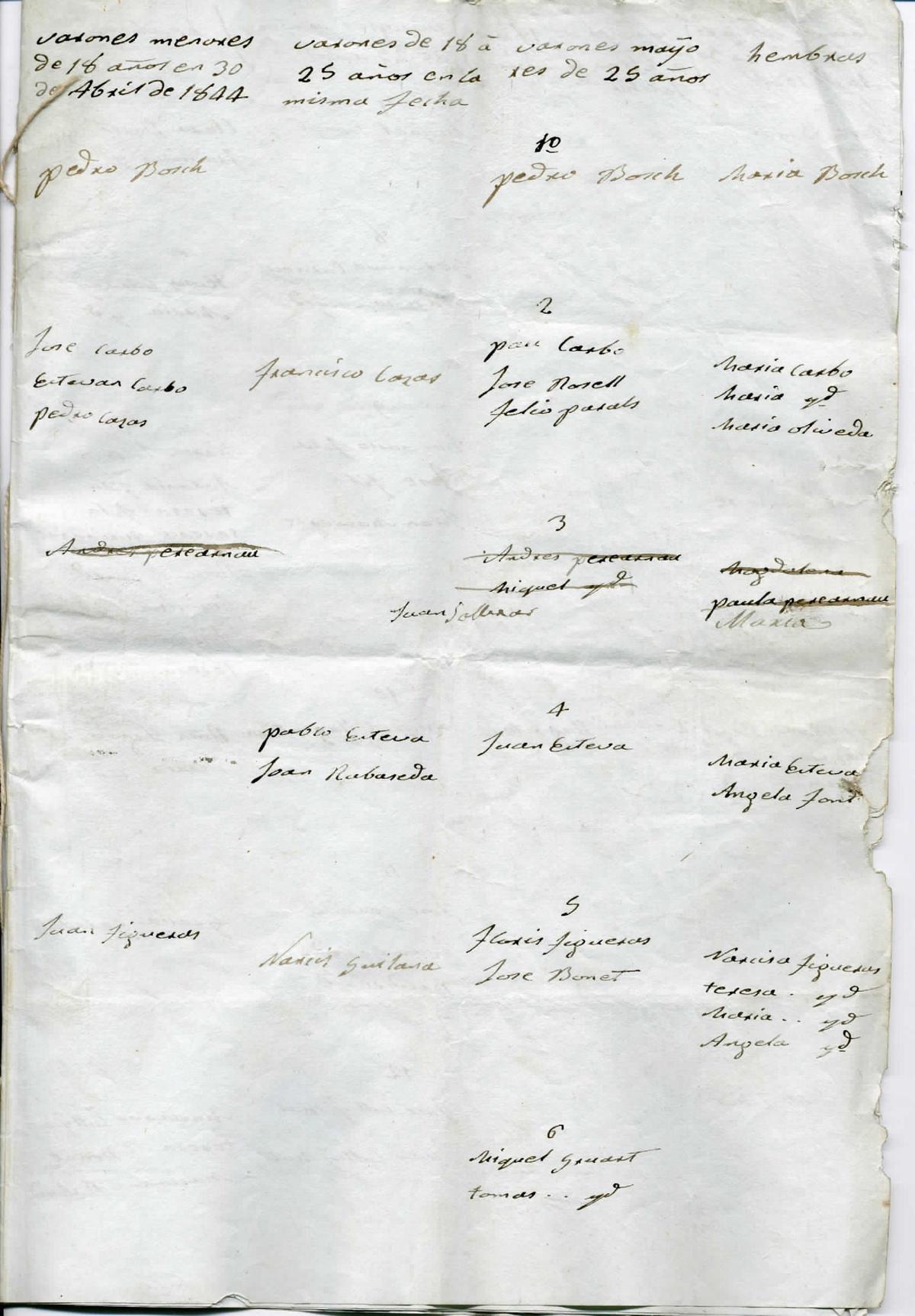 El primer padró que es coneix de Salt situa la vila amb 310 habitants ...