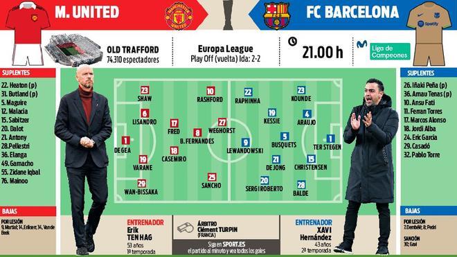 Manchester United - FC Barcelona | Resultado y goles en directo hoy