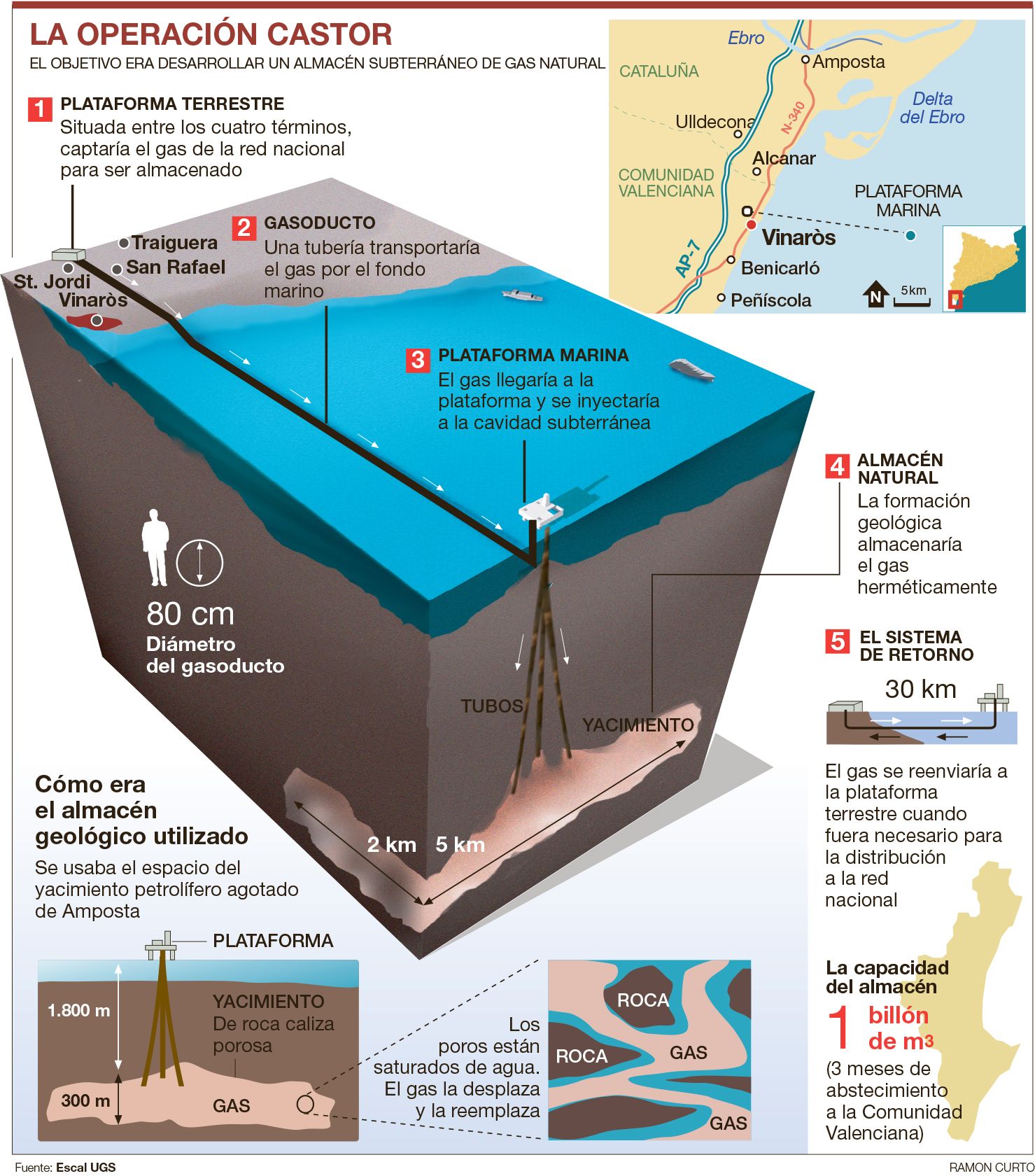 Los directivos de Escal defienden la seguridad del proyecto Castor - El ...