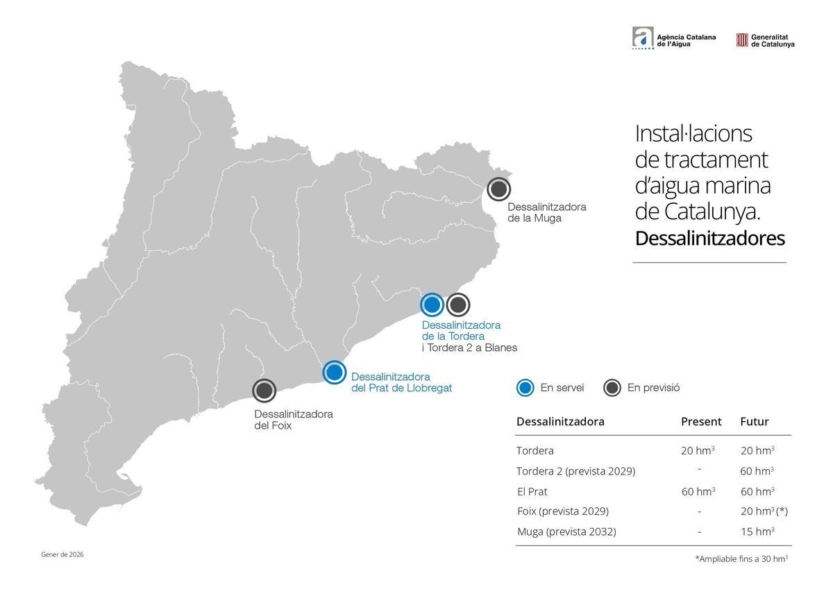 La dessalinitzadora de la Muga fa el primer pas per definir emplaçament ...