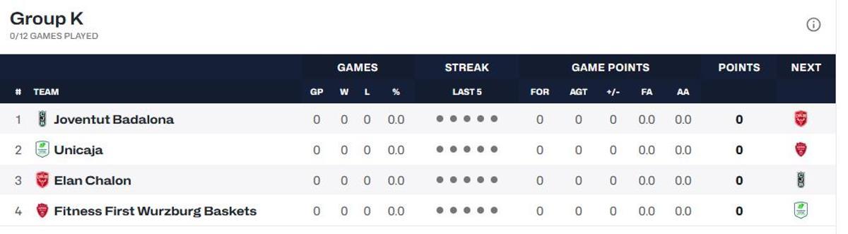 Carr, Darling y Ricky Rubio, estrellas de los rivales del Unicaja en el ...